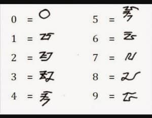 Kumpulan Tulisan Huruf Aksara Jawa dan Pasangannya (Lengkap)