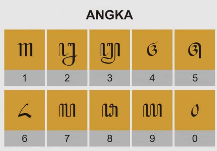 Cara Mudah Belajar Kosakata Bahasa Jawa | Halus, Kromo, Ngoko
