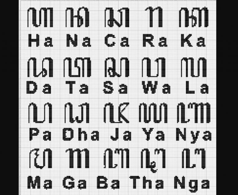 Kumpulan Tulisan Huruf Aksara Jawa dan Pasangannya (Lengkap)