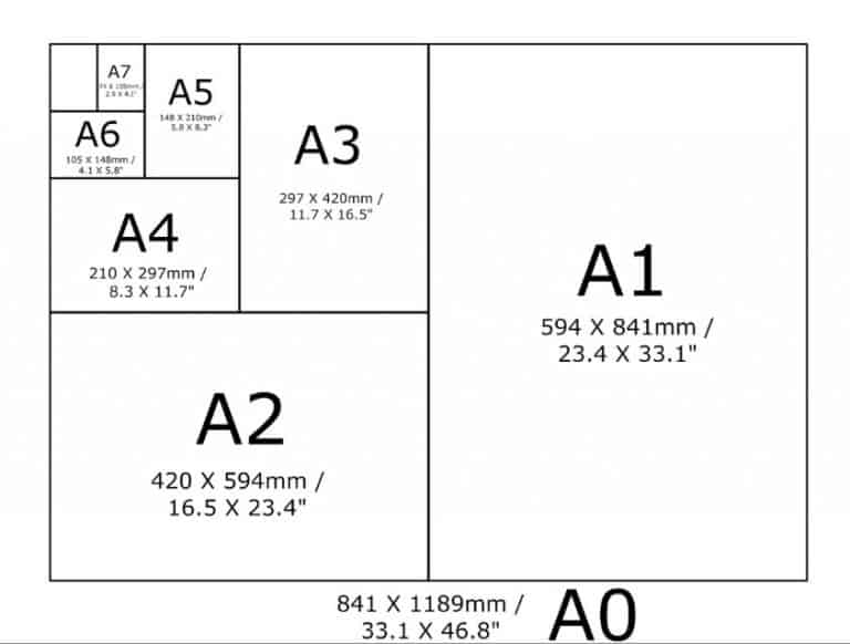 Macam Macam Ukuran Kertas Seri A, B, C, F | 1, 2, 3, 4, 5 (Lengkap)